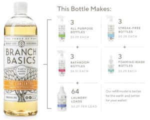 Honest Branch Basics Review 2025 | The Clean Eating Couple